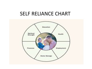 Self reliance