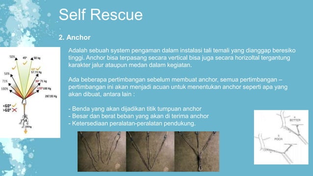 ppt presentation Self rescue dan team rescue.pptx