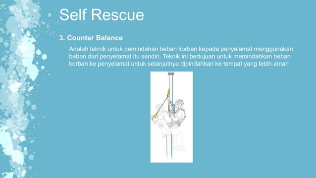 ppt presentation Self rescue dan team rescue.pptx