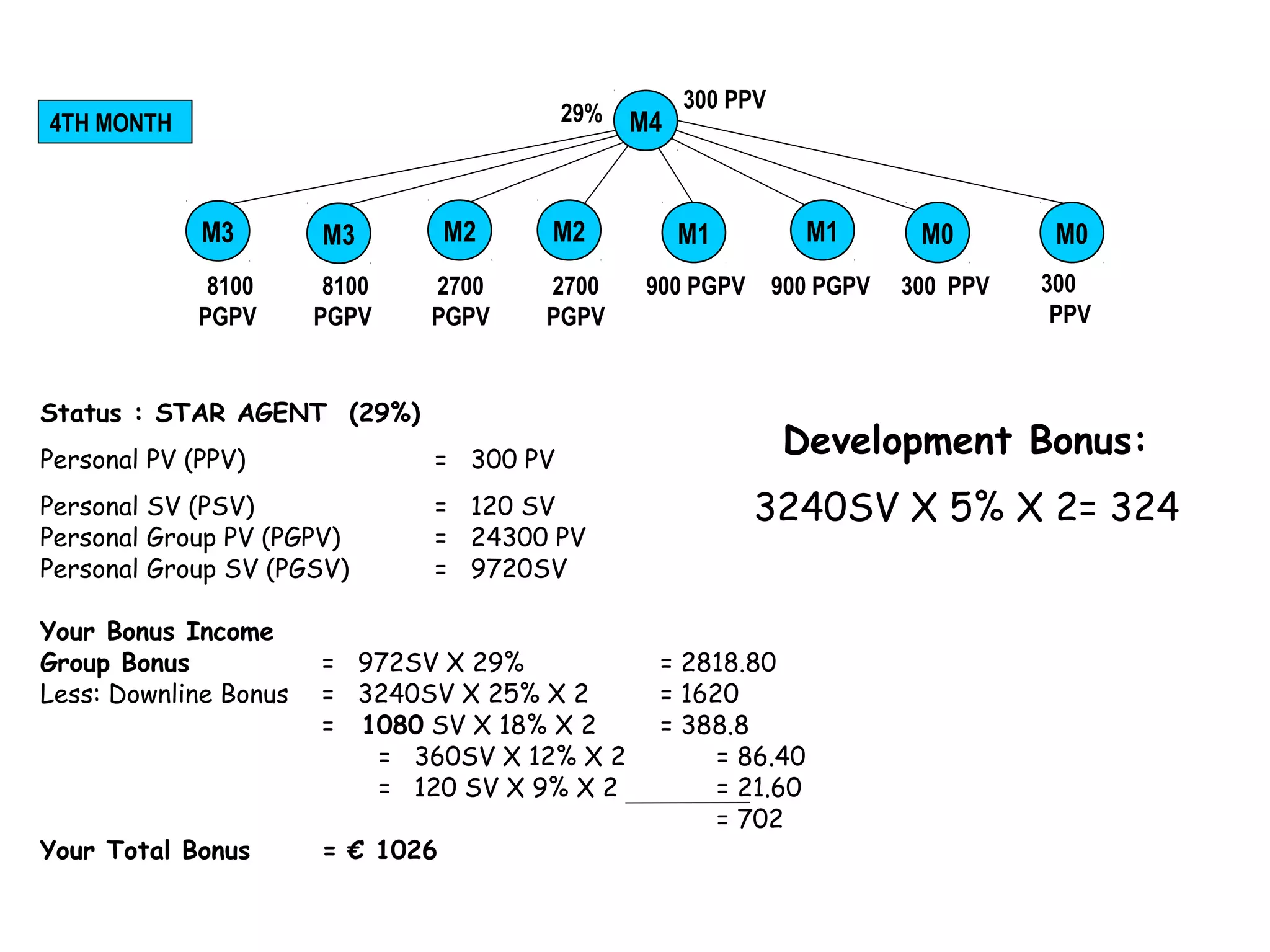 DXN plan de compensation, plan de rémunération | PPT