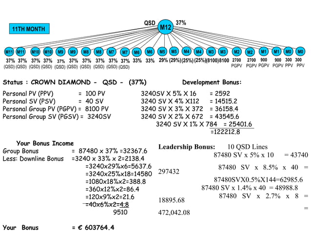 DXN plan de compensation, plan de rémunération | PPT | Death, Injury ...