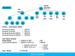 DXN plan de compensation, plan de rémunération | PPT