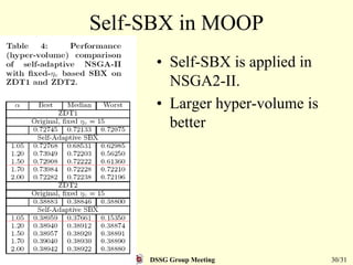 Self Adaptive Simulated Binary Crossover | PDF