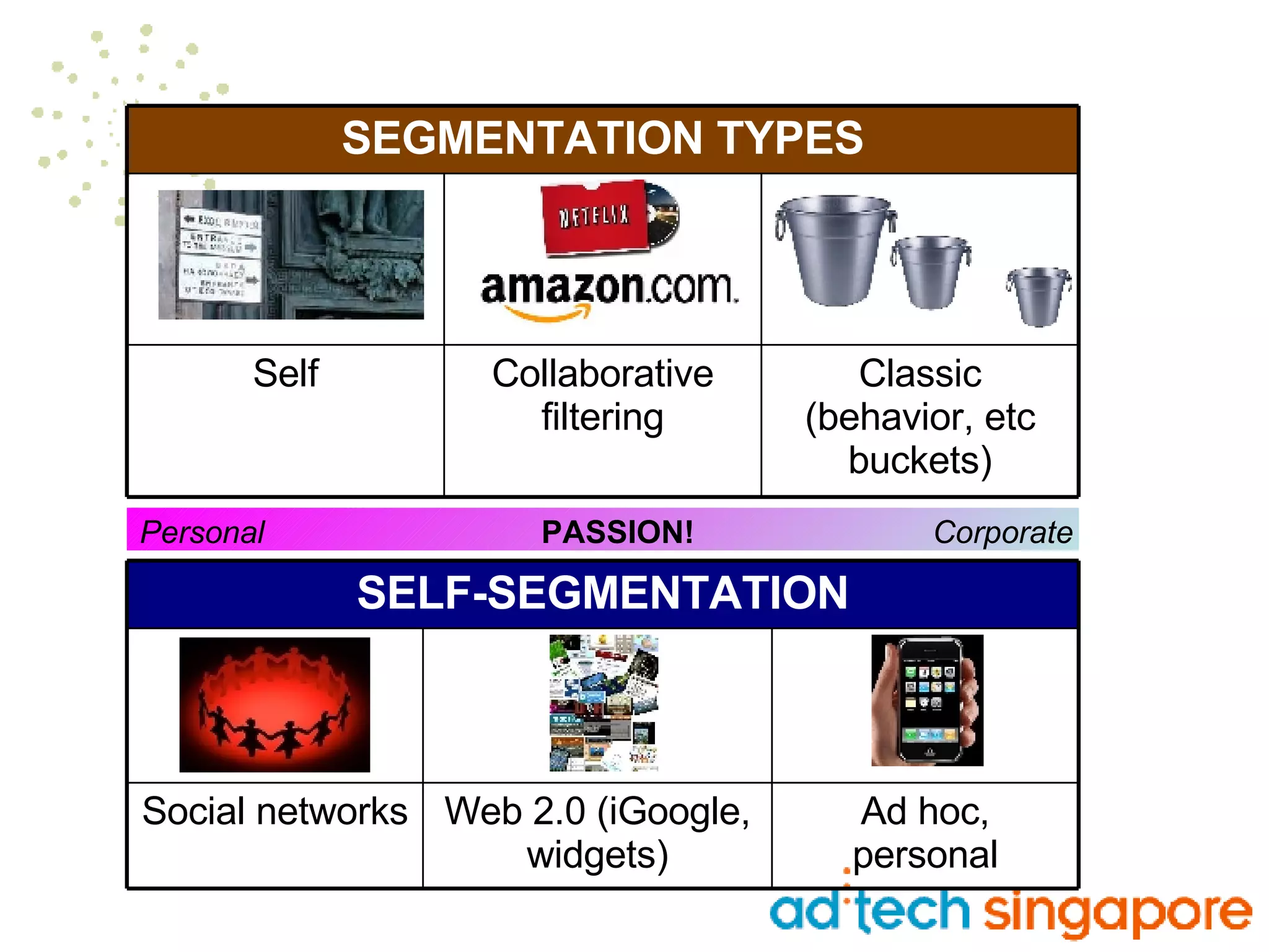 Self Segmentation | PPT | Social Networking | Internet