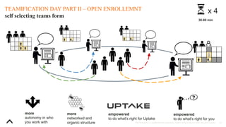 Self-Selecting Teams at Scale | PPT