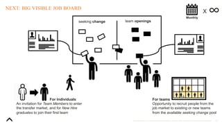 Self-Selecting Teams at Scale | PPT