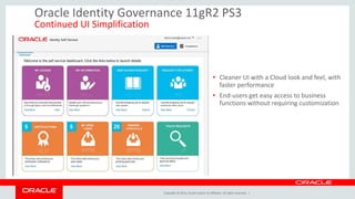 Self Service Access Control - Help Yourself to More Productivity | PDF