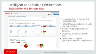 Self Service Access Control - Help Yourself to More Productivity | PDF