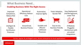 Self Service Access Control - Help Yourself to More Productivity | PDF