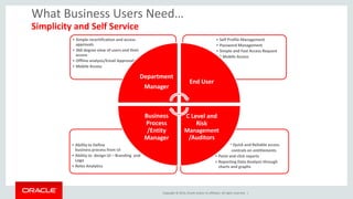 Self Service Access Control - Help Yourself to More Productivity | PDF
