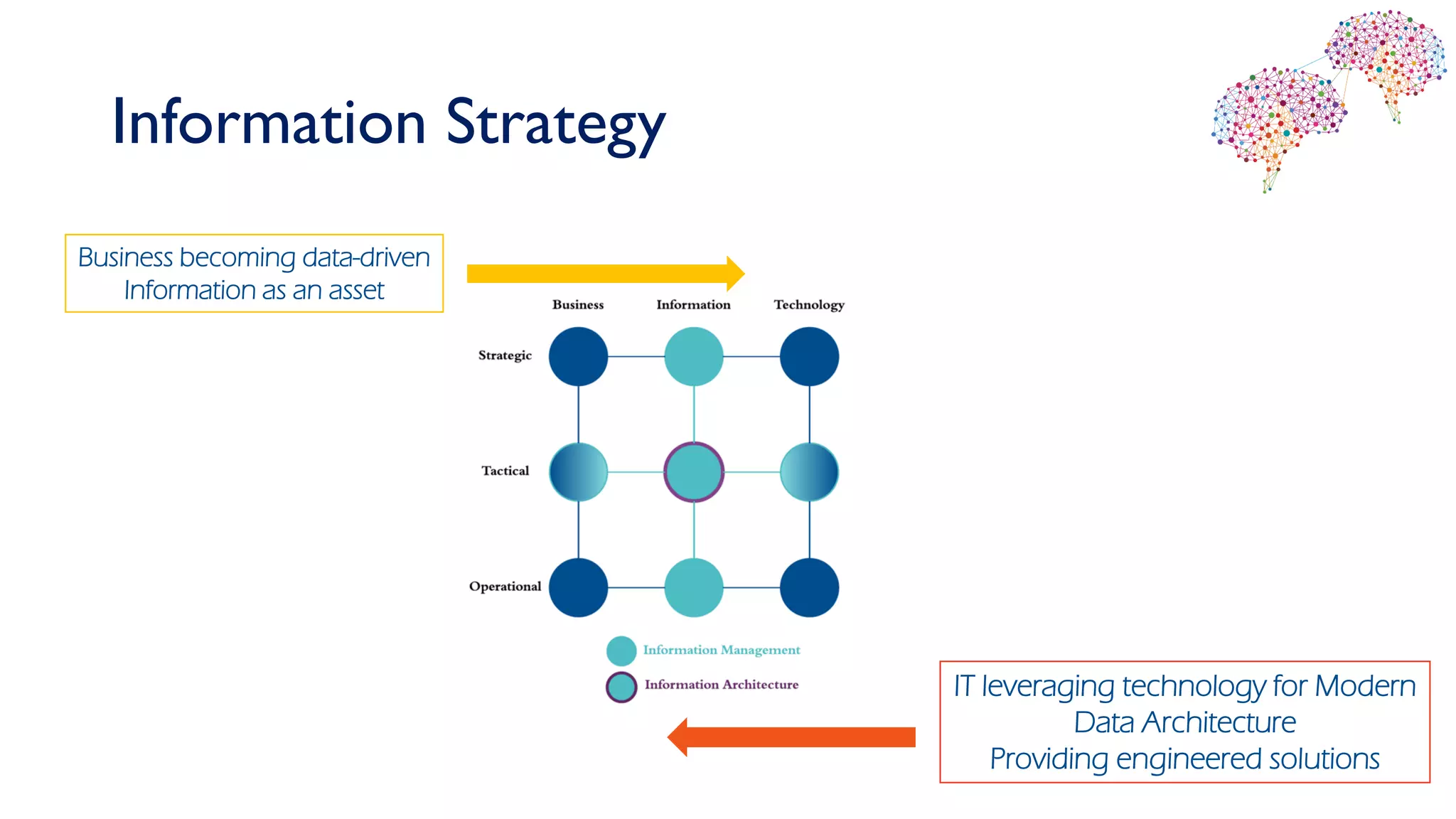 Self-Service Analytics Framework - Connected Brains 2018 | PPT