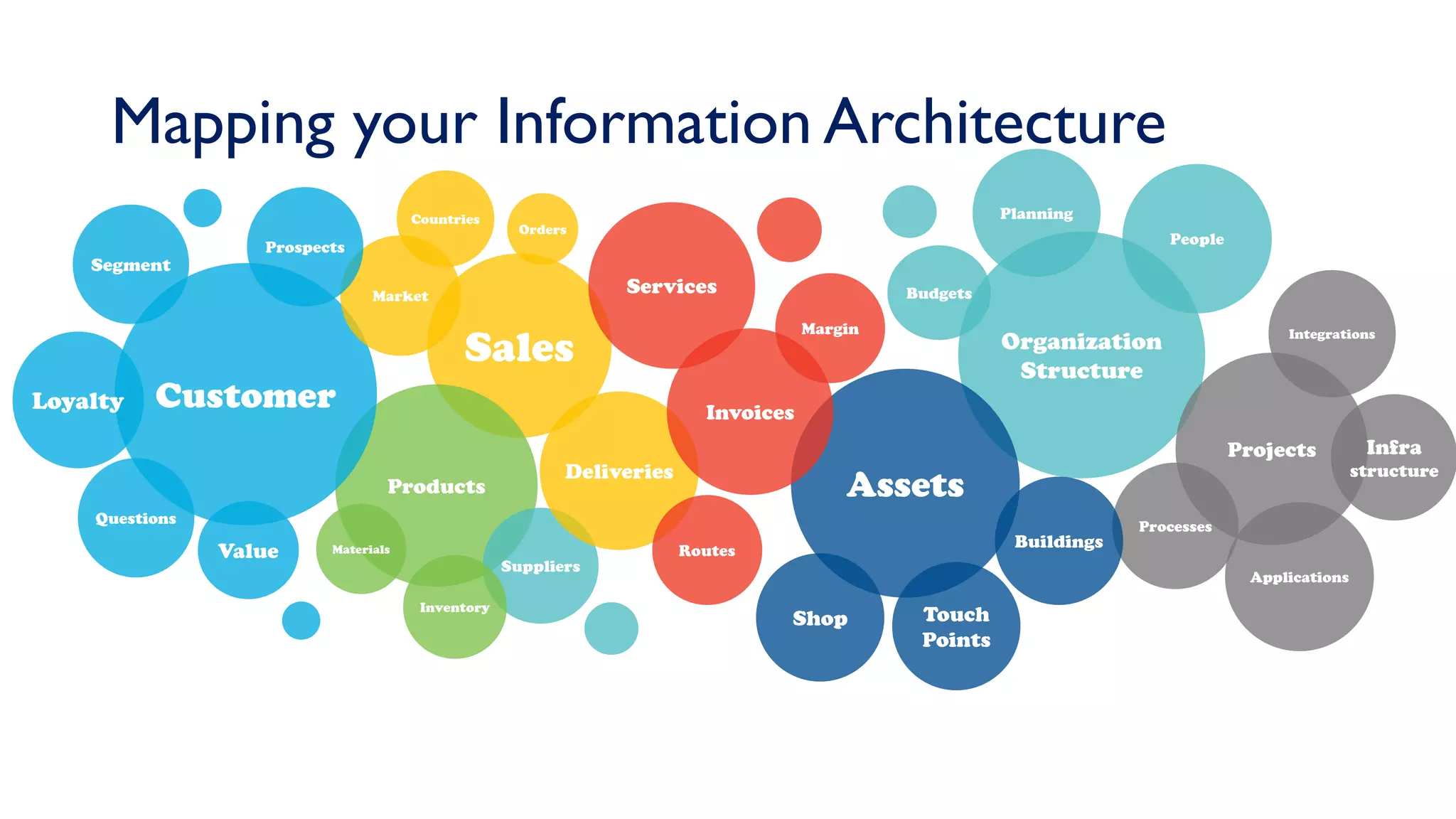 Self-Service Analytics Framework - Connected Brains 2018 | PPT