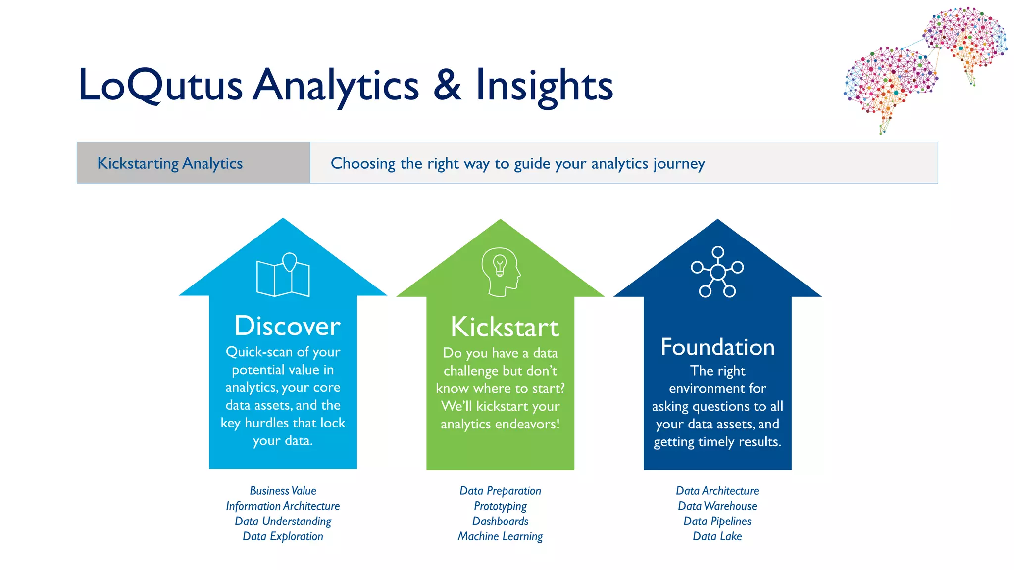 Self-Service Analytics Framework - Connected Brains 2018 | PPT
