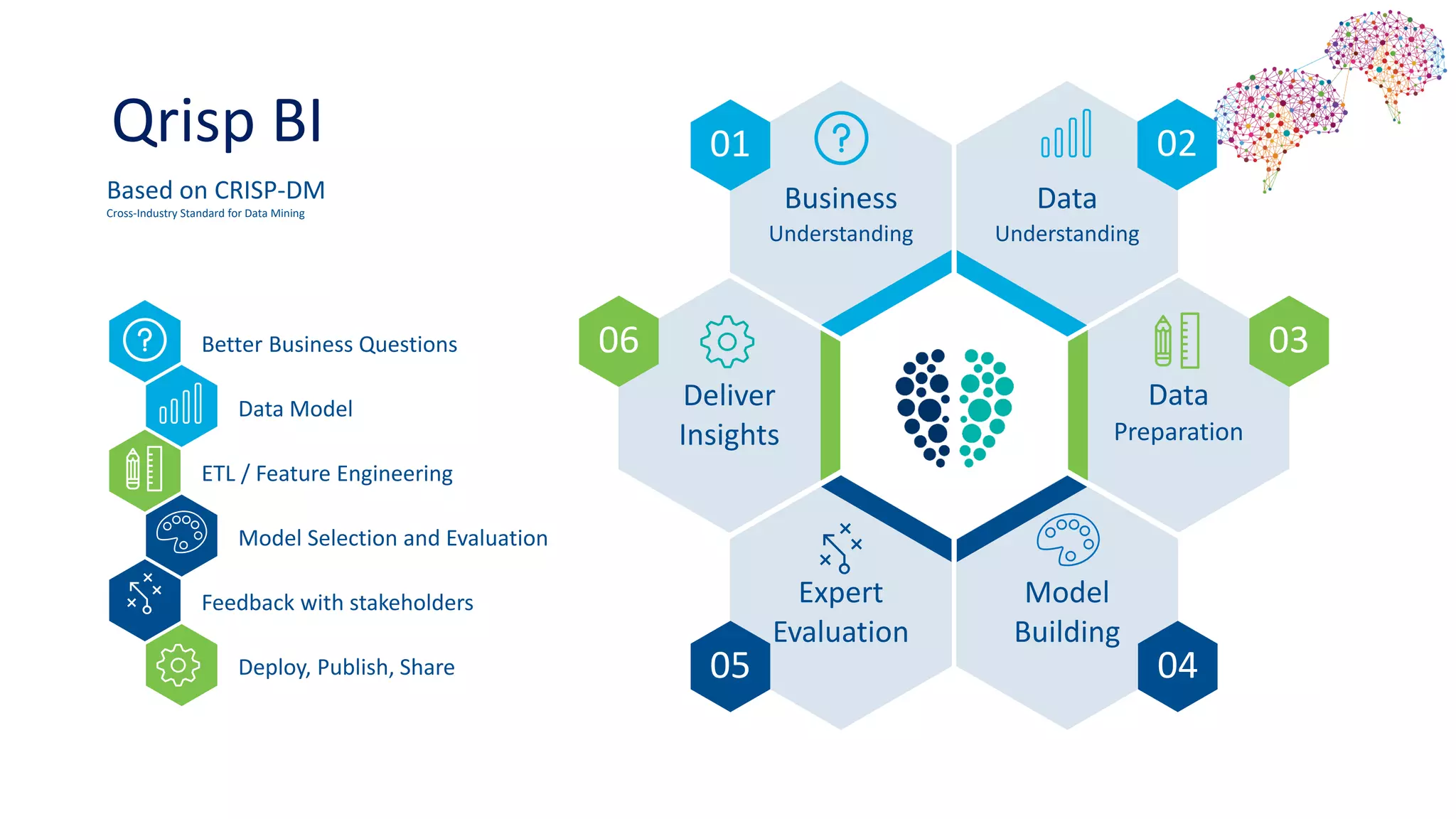 Self-Service Analytics Framework - Connected Brains 2018 | PPT