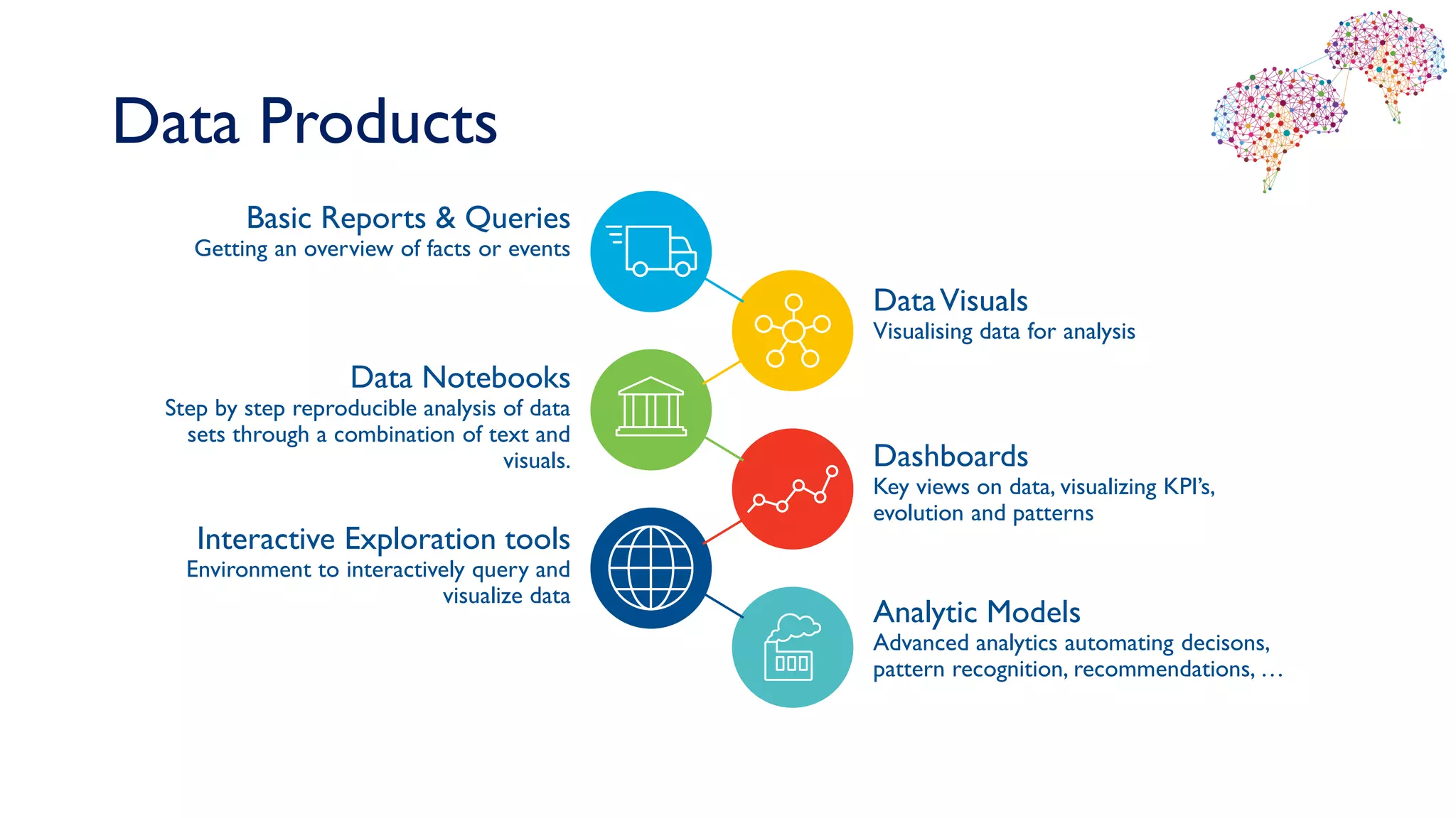 Self-Service Analytics Framework - Connected Brains 2018 | PPT