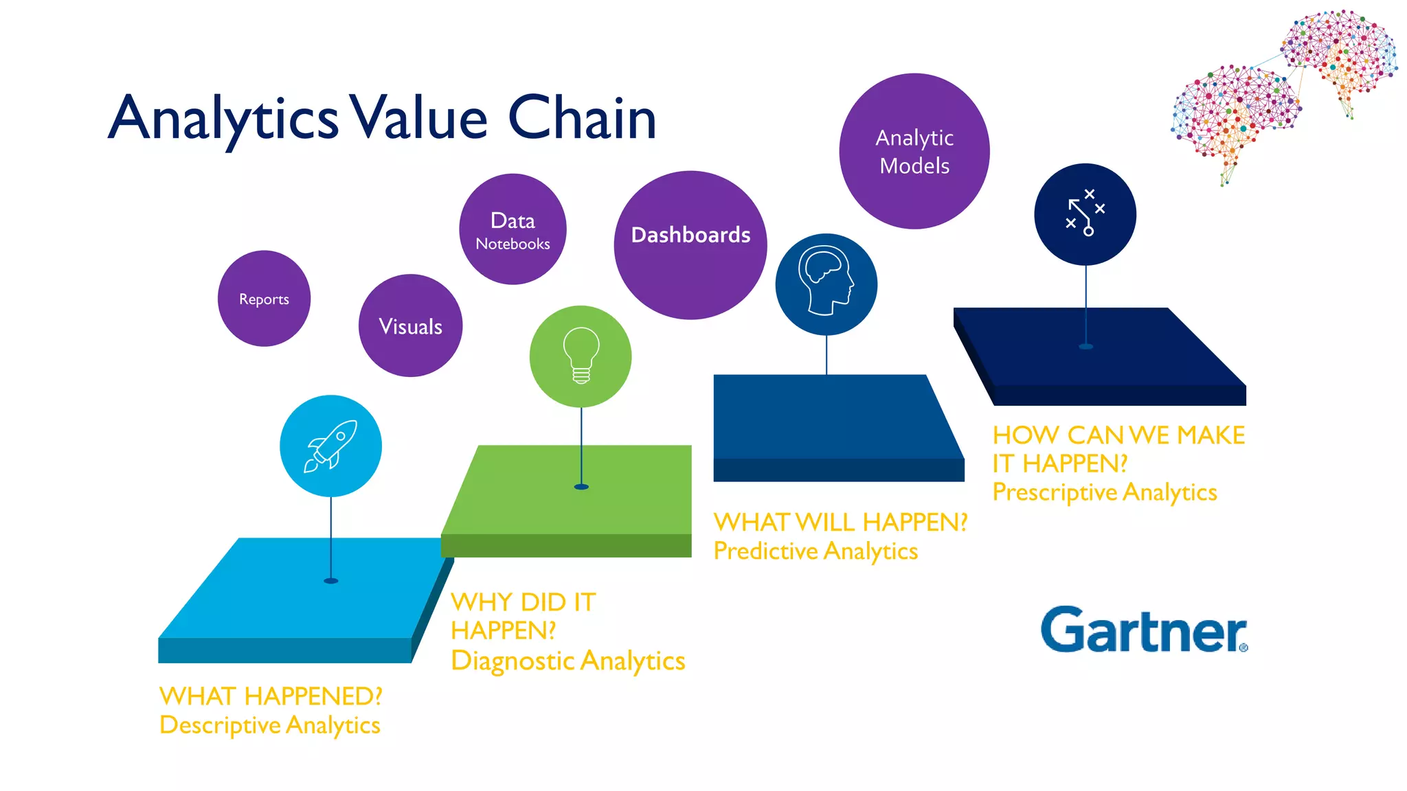 Self-Service Analytics Framework - Connected Brains 2018 | PPT