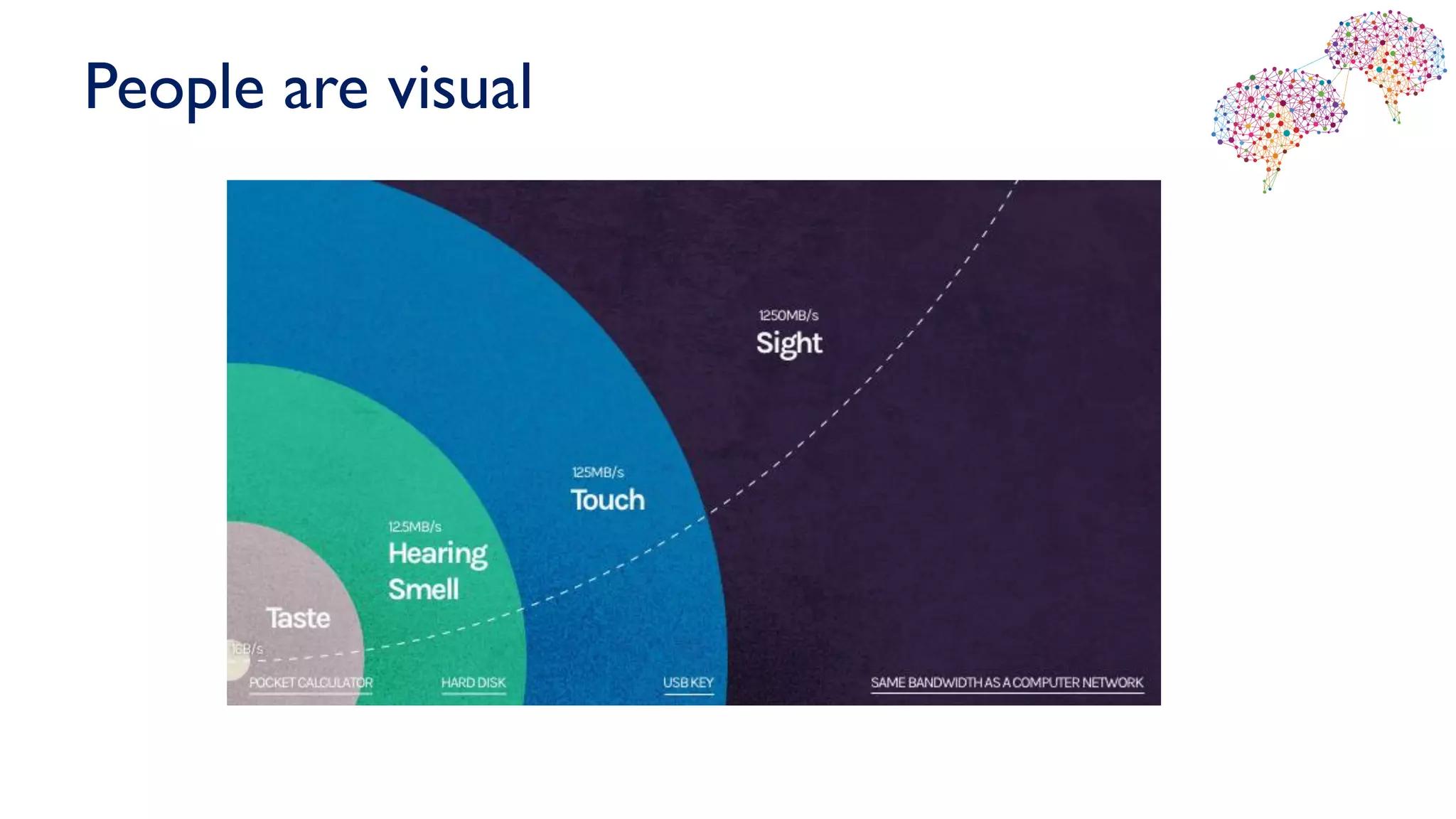 Self-Service Analytics Framework - Connected Brains 2018 | PPT