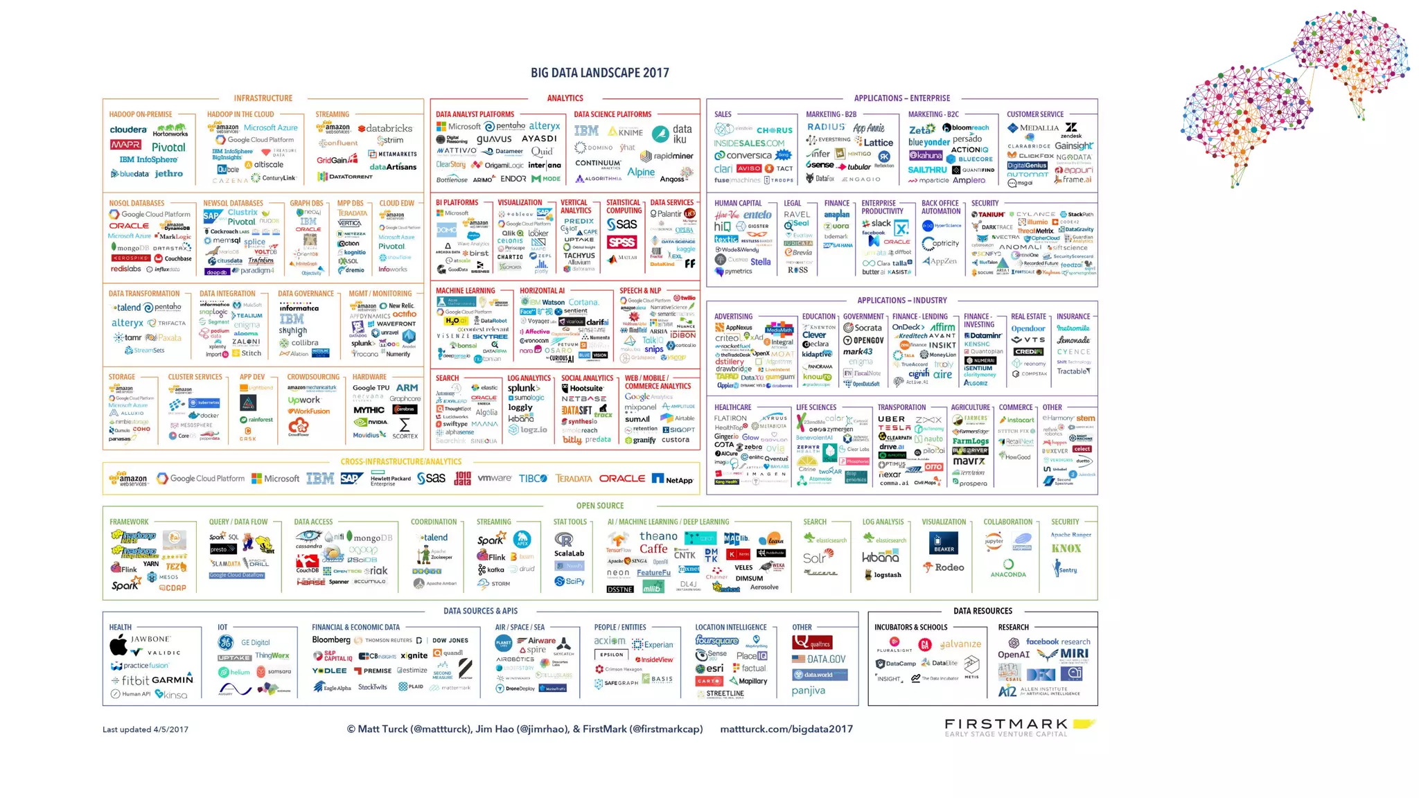 Self-Service Analytics Framework - Connected Brains 2018 | PPT