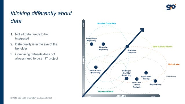 Self Service Analytics And A Modern Data Architecture With Data