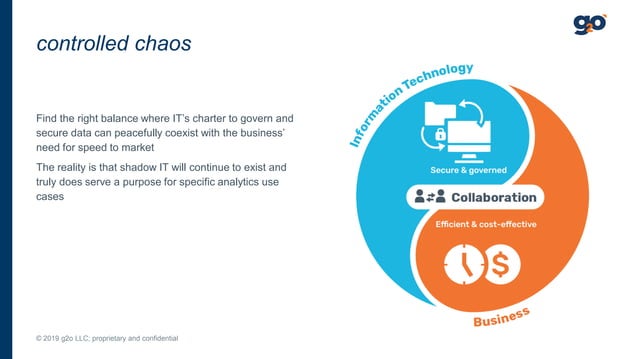 Self Service Analytics And A Modern Data Architecture With Data