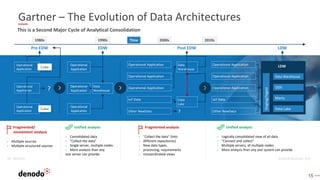 Self Service Analytics and a Modern Data Architecture with Data Virtualization (US) | PDF