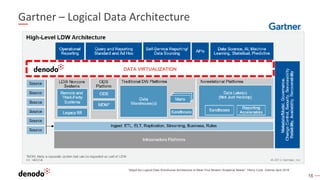 Self Service Analytics and a Modern Data Architecture with Data Virtualization (US) | PDF