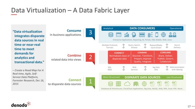 Self Service Analytics And A Modern Data Architecture With Data
