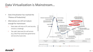 Self Service Analytics and a Modern Data Architecture with Data ...