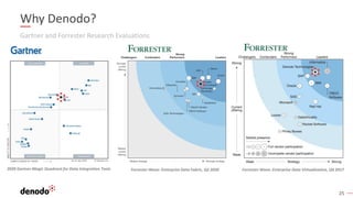 Self Service Analytics and a Modern Data Architecture with Data ...