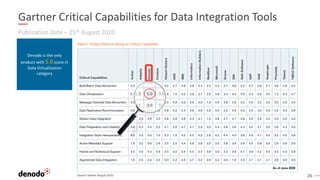Self Service Analytics and a Modern Data Architecture with Data ...