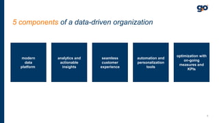 Self Service Analytics and a Modern Data Architecture with Data Virtualization (US) | PDF