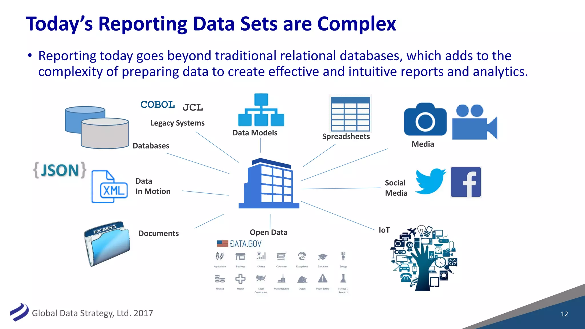 Self-Service Data Analysis, Data Wrangling, Data Munging, and Data Modeling – How Do They Fit ...