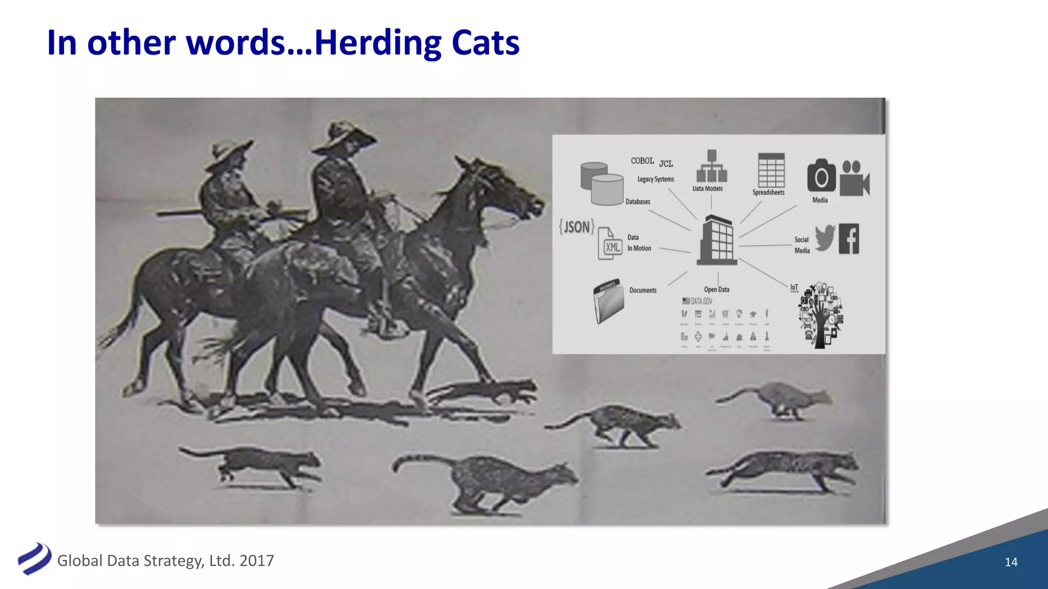 Self-Service Data Analysis, Data Wrangling, Data Munging, and Data ...