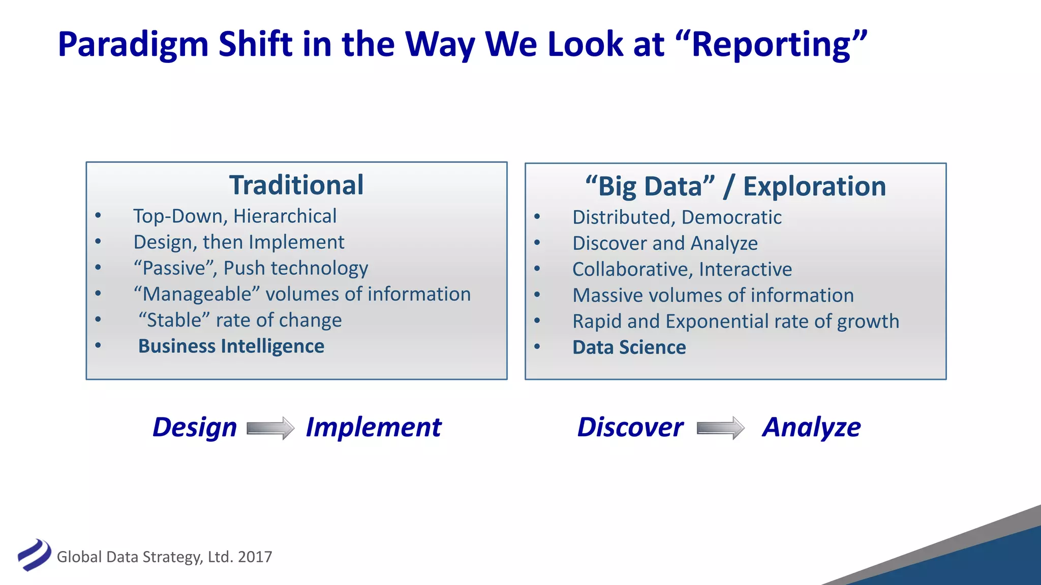 Self-Service Data Analysis, Data Wrangling, Data Munging, and Data ...