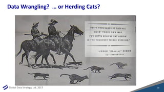 Self-Service Data Analysis, Data Wrangling, Data Munging, and Data ...