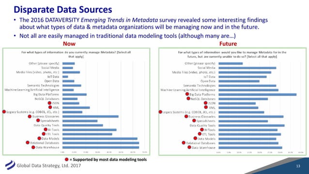 Self-Service Data Analysis, Data Wrangling, Data Munging, and Data ...