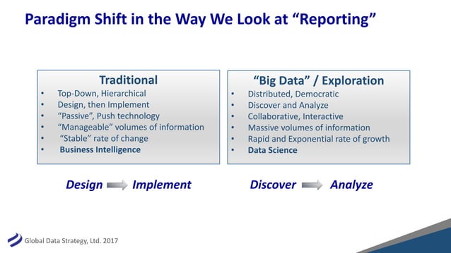 Self-Service Data Analysis, Data Wrangling, Data Munging, and Data ...