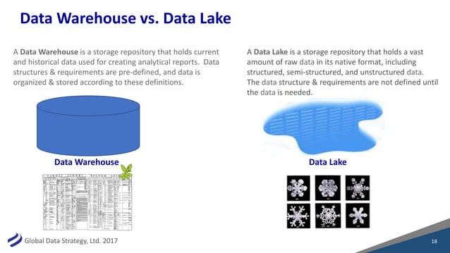 Self-Service Data Analysis, Data Wrangling, Data Munging, and Data ...