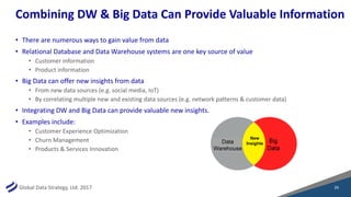 Self-Service Data Analysis, Data Wrangling, Data Munging, and Data ...