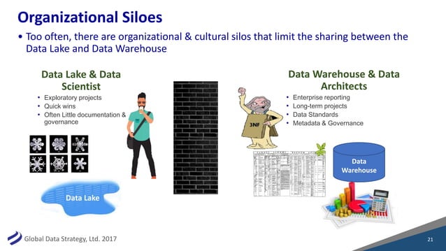 Self-Service Data Analysis, Data Wrangling, Data Munging, and Data ...