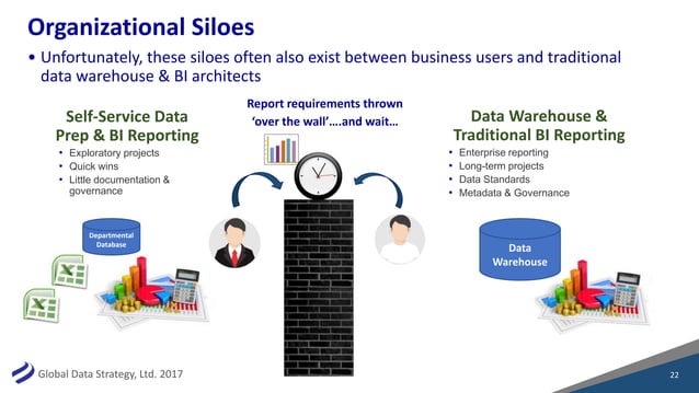 Self-Service Data Analysis, Data Wrangling, Data Munging, and Data ...