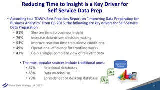 Self-Service Data Analysis, Data Wrangling, Data Munging, and Data ...