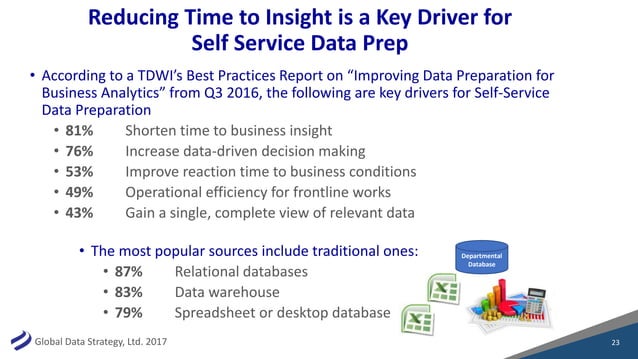 Self-Service Data Analysis, Data Wrangling, Data Munging, and Data ...