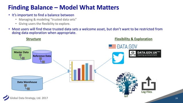 Self-Service Data Analysis, Data Wrangling, Data Munging, and Data ...
