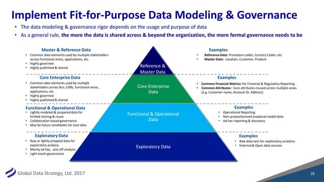 Self-Service Data Analysis, Data Wrangling, Data Munging, and Data ...