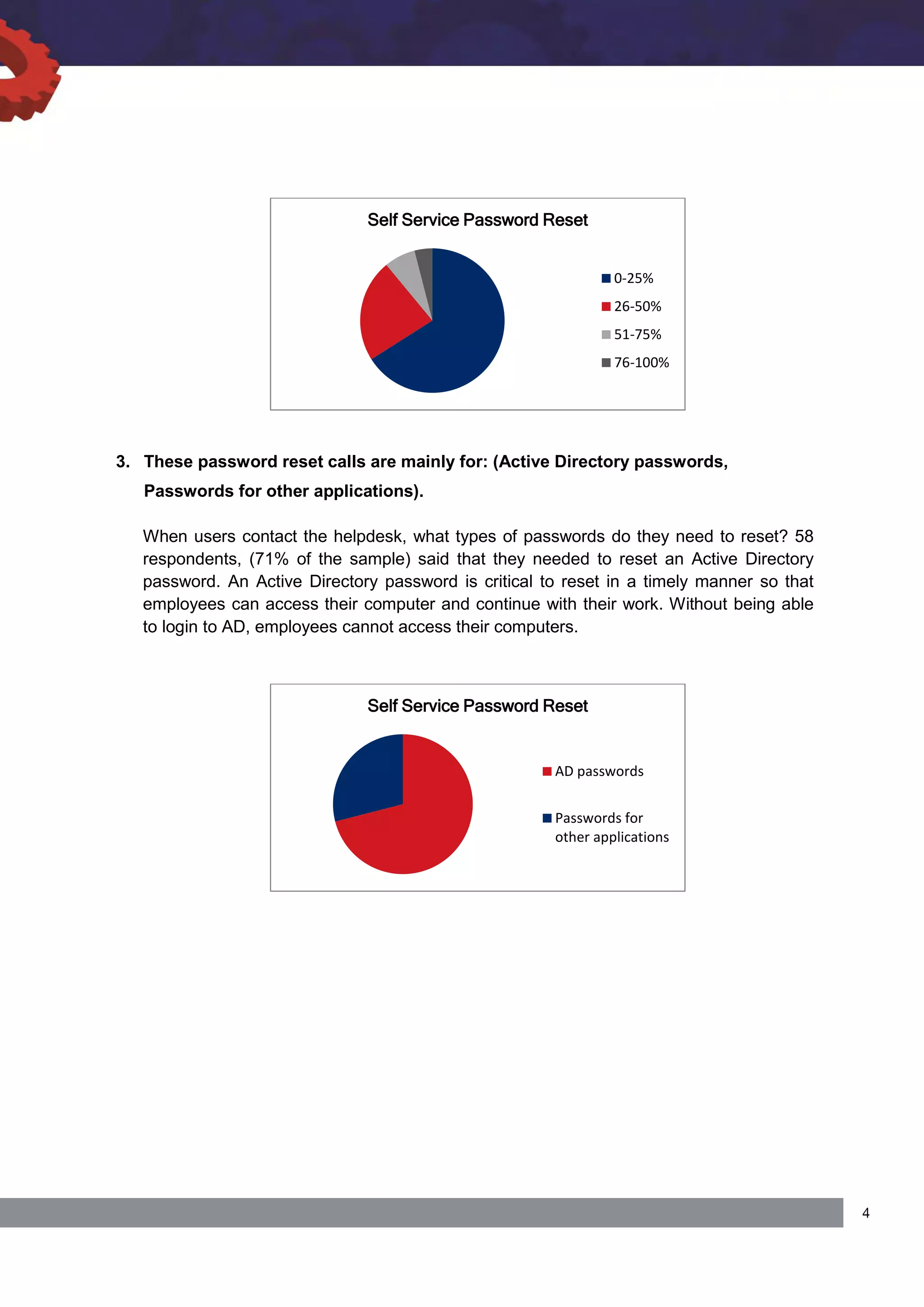 Self Service Reset Password Management Survey Report | PDF