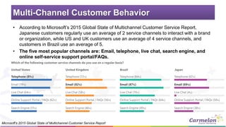 Digital Self Service Trends & Innovations | PDF