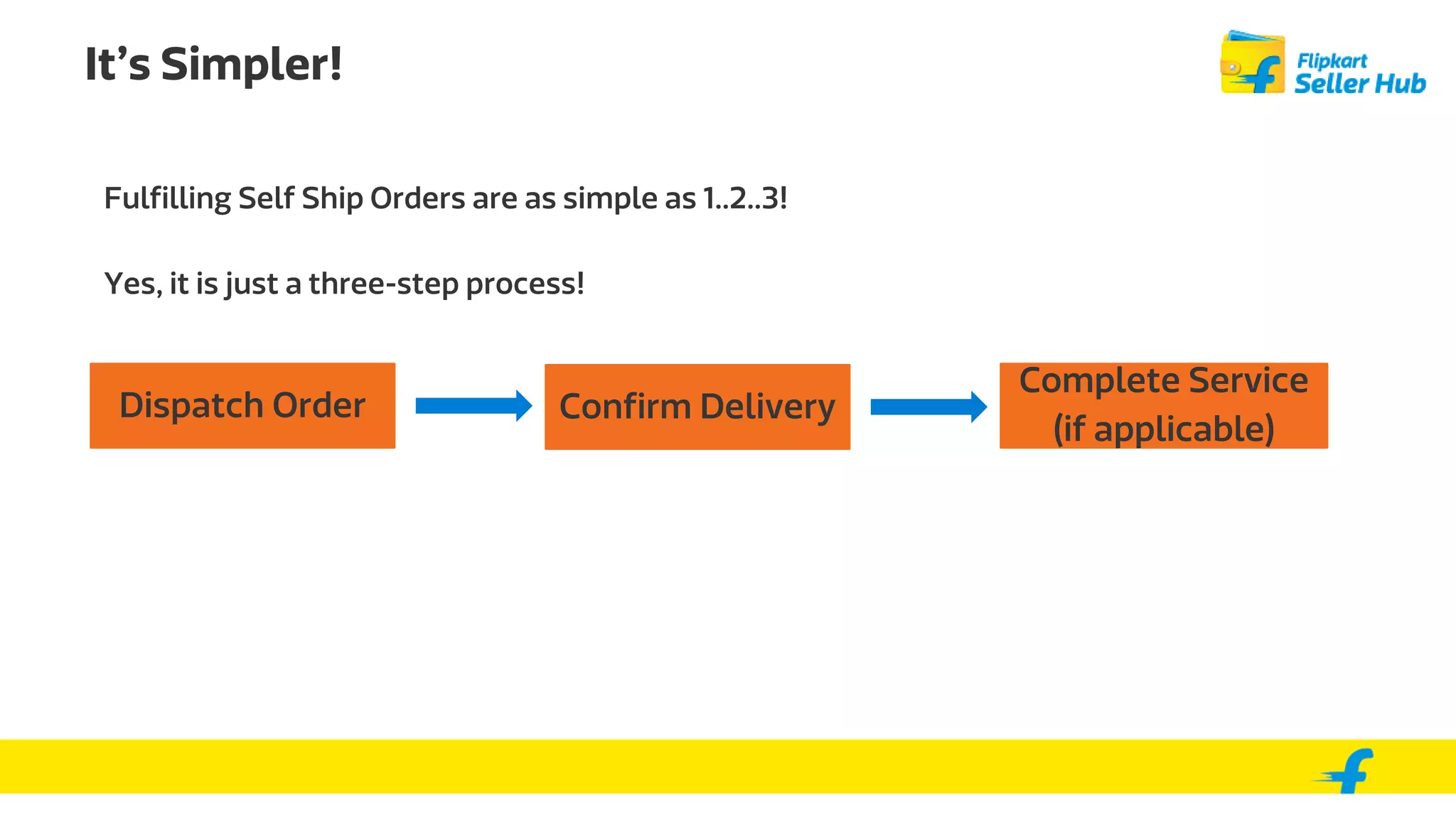 Self Ship Order Fulfilment | PDF | Logistics | Business