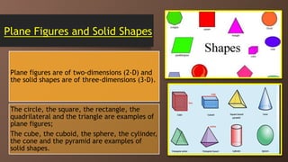 Self Study Module - Visualising solid shapes (1) (1) (1).pptx