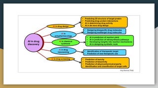Self study ppt_Gautam Aggarwal_24AFI02.pptx